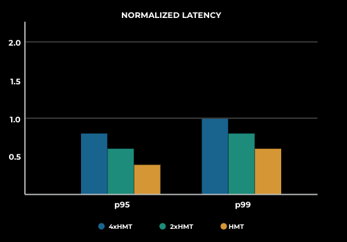 Multi-Tenancy for AI Inference at Meta Scale | At Scale Conferences