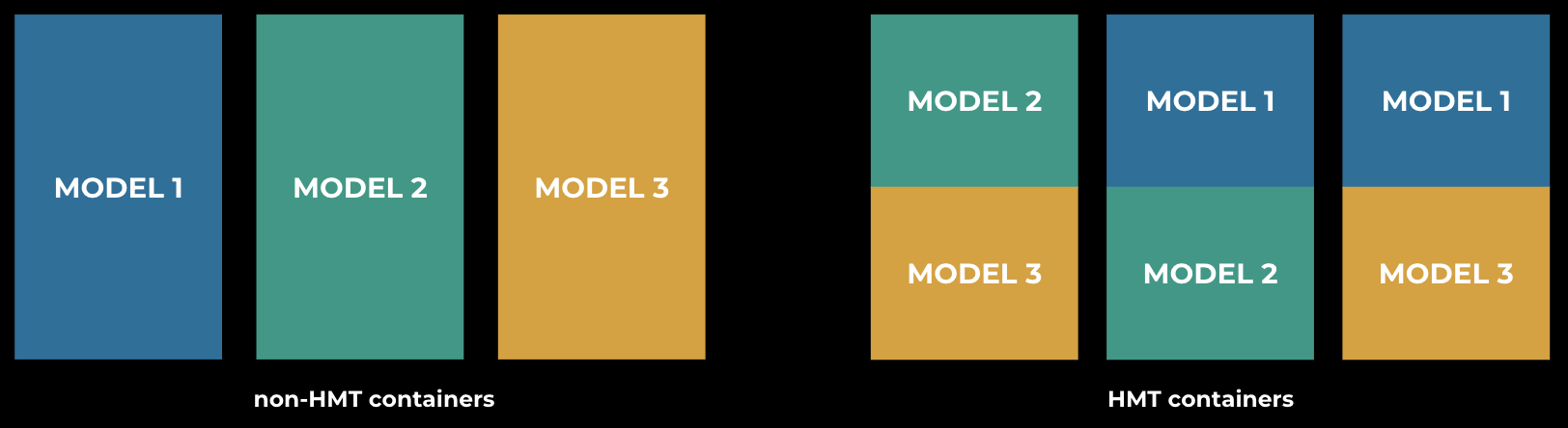 Multi-Tenancy for AI Inference at Meta Scale | At Scale Conferences